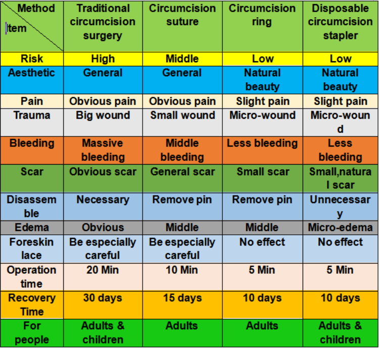 Zsr Circumcision Device Alisklamp Circumcision Stapler Device Gun ...