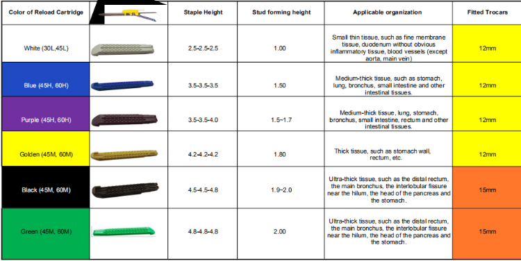 Buy Standard Quality China Wholesale Unique Titanium Linear Cutter ...