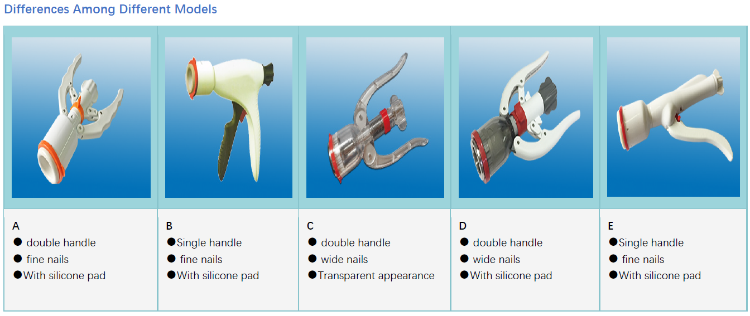 High Quality Medical Stainless Steel Material For Anorectal Urology ...