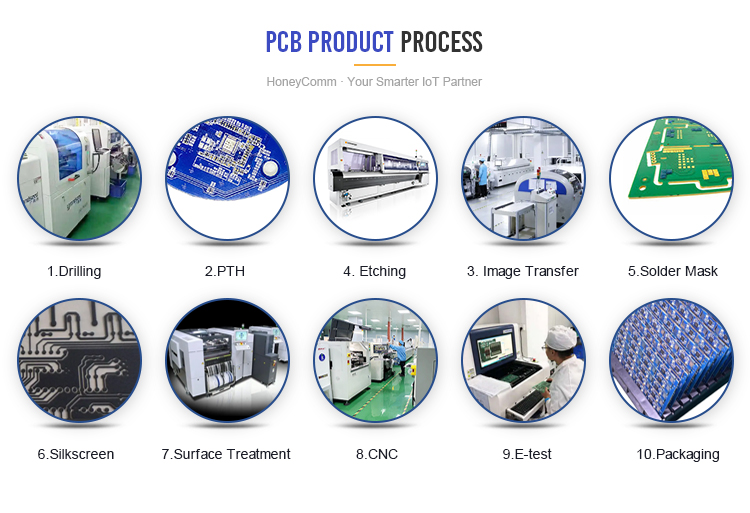 Buy Wholesale China Ble 5.0 5.2 Accelerometer Id Card Ibeacon,slim ...