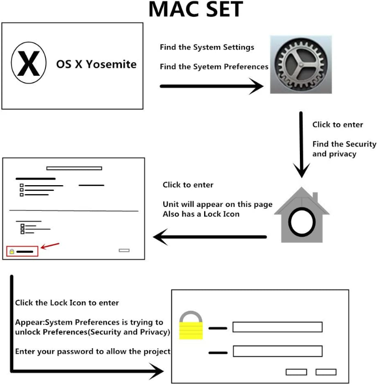 Buy Wholesale China Fast Delivery Sim Dni Cif Emv Usb Bank Pc/sc 2.0 ...