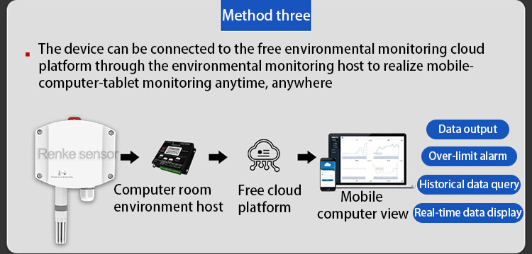 New Iot Temp Rh Transmitter Humidity And Temperature Sensor For ...