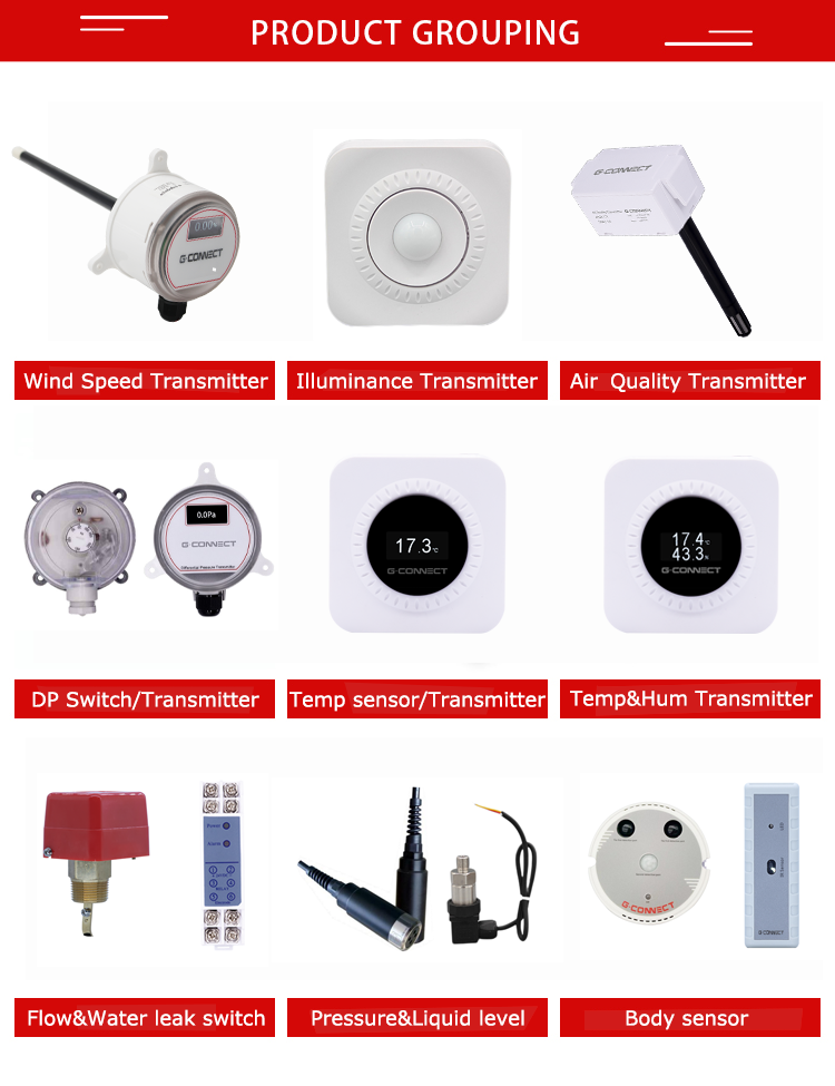 Buy Wholesale China Wall Ceiling Mounted Modbus Rs485 0-10v 4-20ma ...