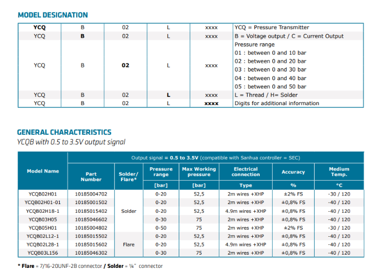 Sanhua Max.10ma Ycqb-pressure Monitoring Sensors Pressure Transmitter ...