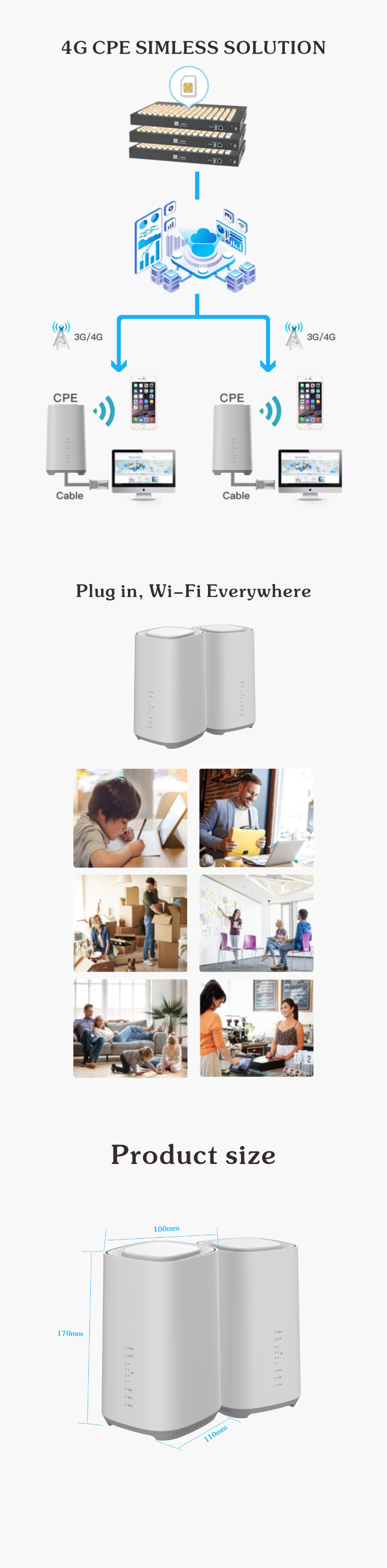 Buy Wholesale China 300mbps Outdoor 4g Lte Cpe Wifi Router With Sim ...