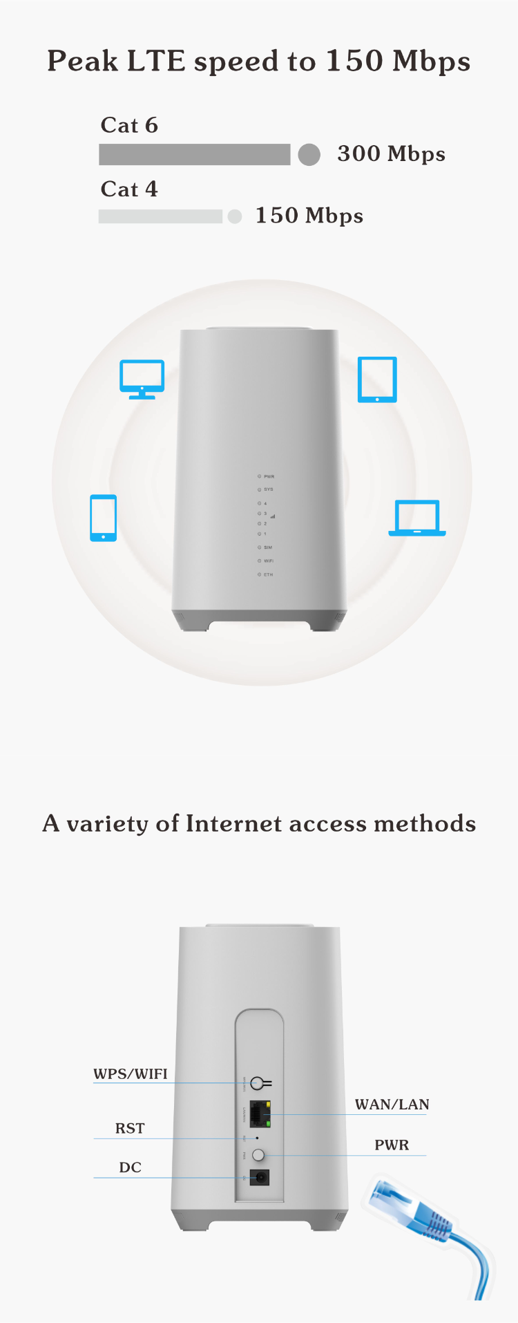 Buy Wholesale China 300mbps Outdoor 4g Lte Cpe Wifi Router With Sim ...