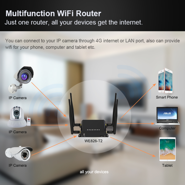 Buy Wholesale China 4g Lte Router 300mbps Unlocked Wireless Mobile Wifi ...