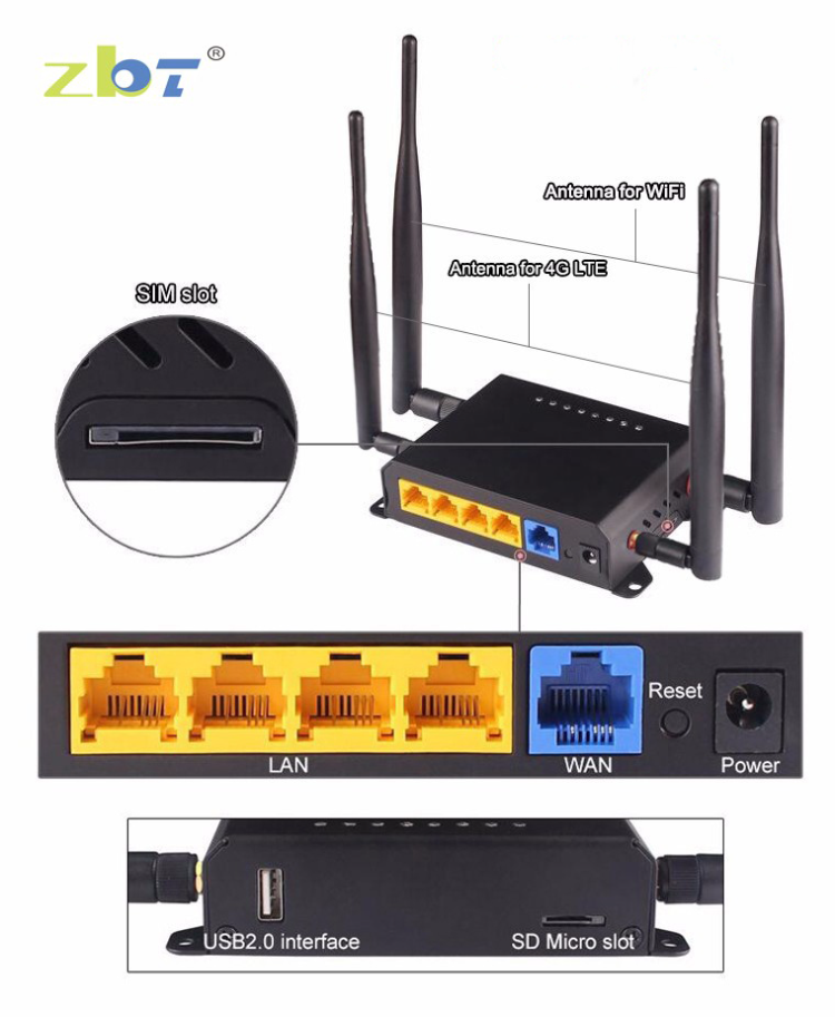 Buy Wholesale China 4g Lte Router 300mbps Unlocked Wireless Mobile Wifi ...