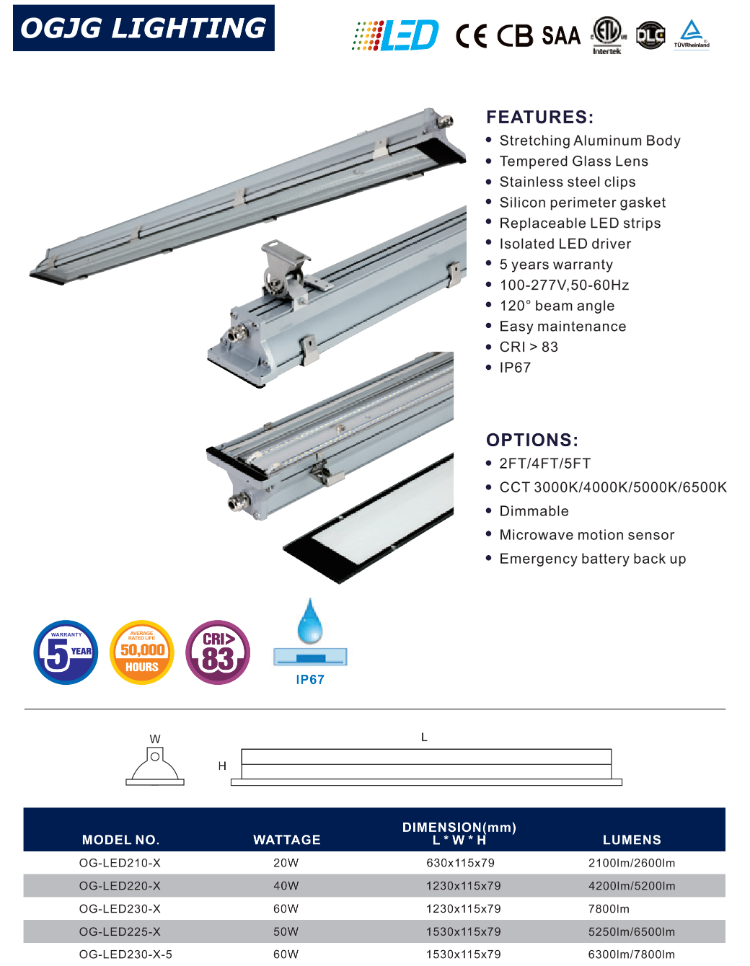 Buy Wholesale China Ogjg 60w Waterproof Emergency Battery Subway Metro ...