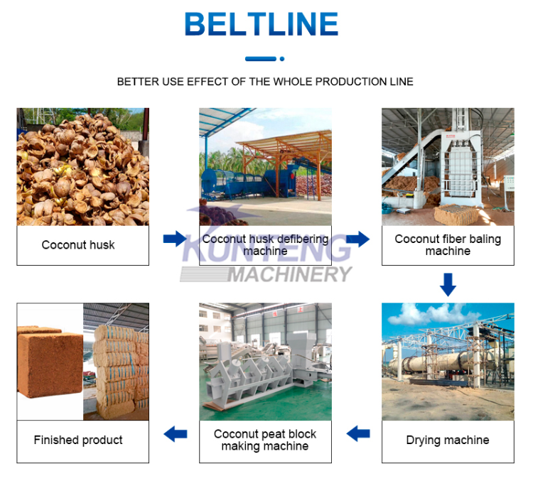 Prime Quality Low Price Coconut Coir Fiber Extracting Making Machine ...