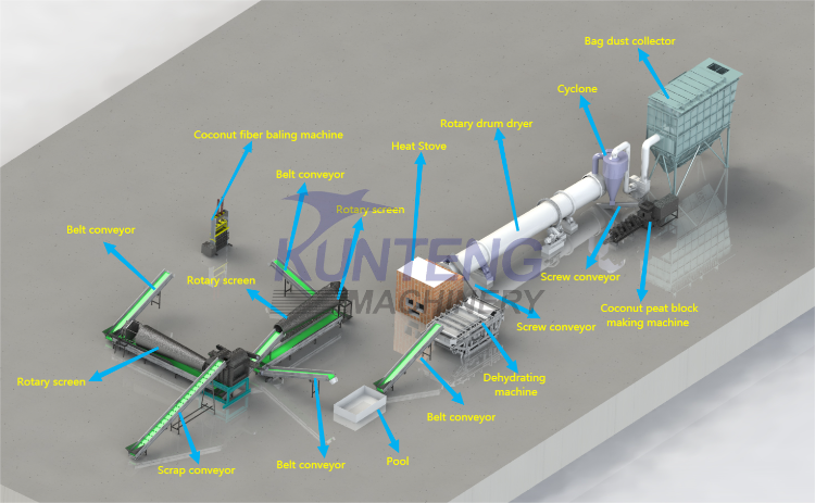 Prime Quality Low Price Coconut Coir Fiber Extracting Making Machine ...