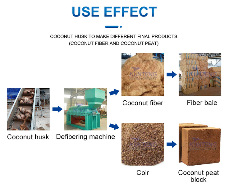 Prime Quality Low Price Coconut Coir Fiber Extracting Making Machine ...
