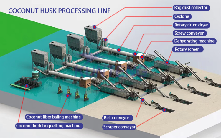 Prime Quality Low Price Coconut Coir Fiber Extracting Making Machine ...