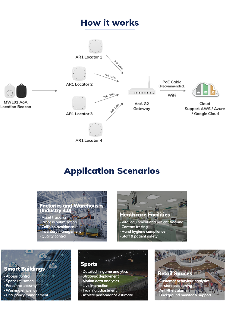 Buy Wholesale China Bluetooth Ble Gateway G2 Minew Manufacturer Locator Aoa Aod Kit Beacon ...