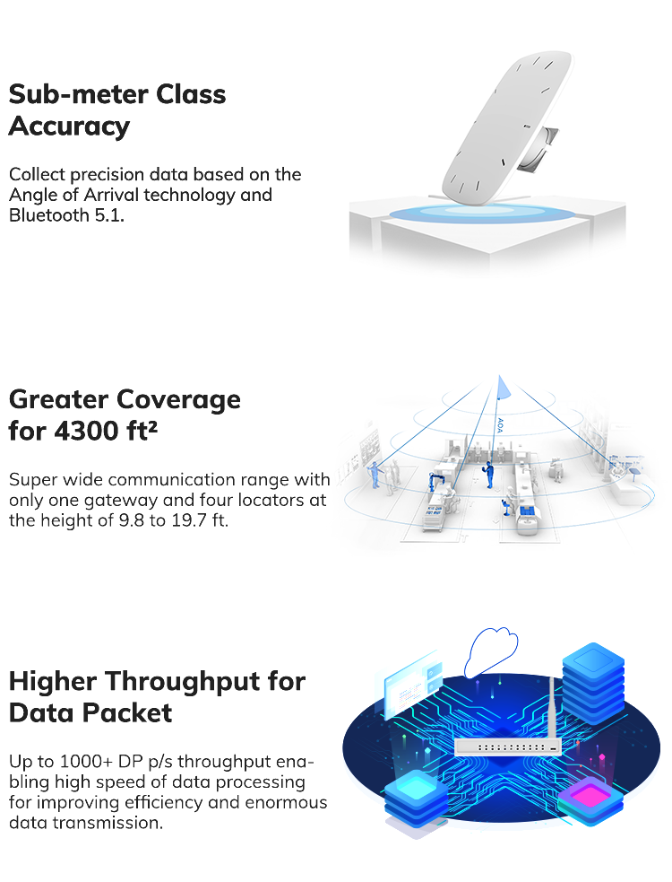Buy Wholesale China Bluetooth Ble Gateway G2 Minew Manufacturer Locator Aoa Aod Kit Beacon ...