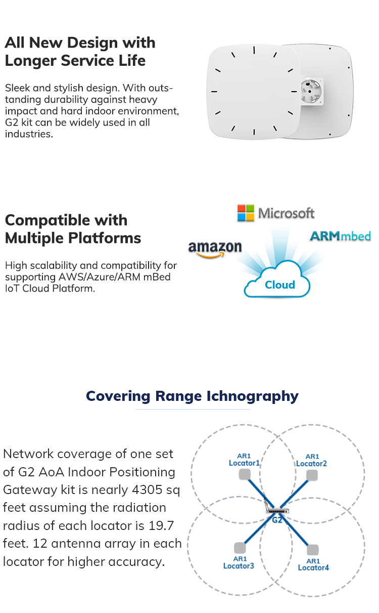 Buy Wholesale China Bluetooth Ble Gateway G2 Minew Manufacturer Locator Aoa Aod Kit Beacon ...