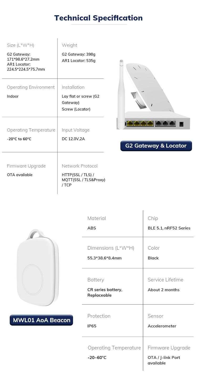 Buy Wholesale China Bluetooth Ble Gateway G2 Minew Manufacturer Locator Aoa Aod Kit Beacon ...