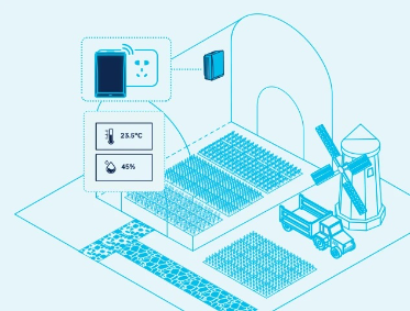 Buy Wholesale China Bluetooth Long Range Iot Device Ble Wifi Gateway ...