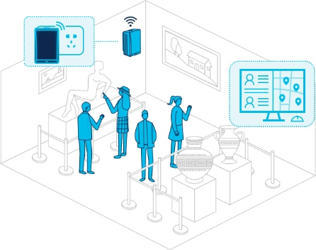 Buy Wholesale China Bluetooth Long Range Iot Device Ble Wifi Gateway ...