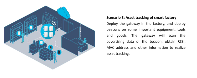 Buy Wholesale China Bluetooth Long Range Iot Device Ble Wifi Gateway ...