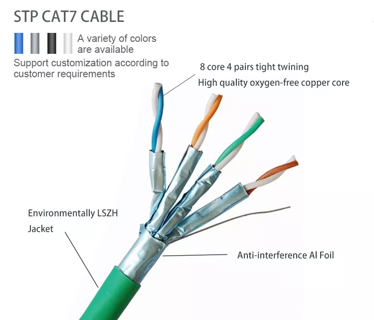 Buy Wholesale China Superior Performance High Speed Solid Copper Indoor ...