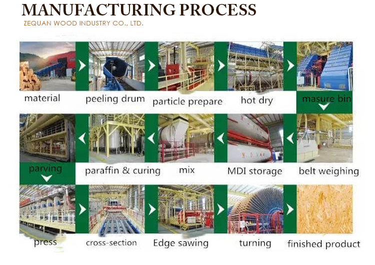 Buy China Wholesale Good Price Waterproof Plywood 9mm Osb3 Osb Board ...