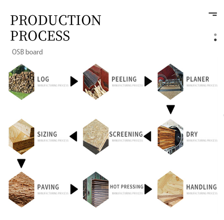 Buy Wholesale China 4x8 1220x2440mm Structural Osb 2 Osb 3 Plywood ...