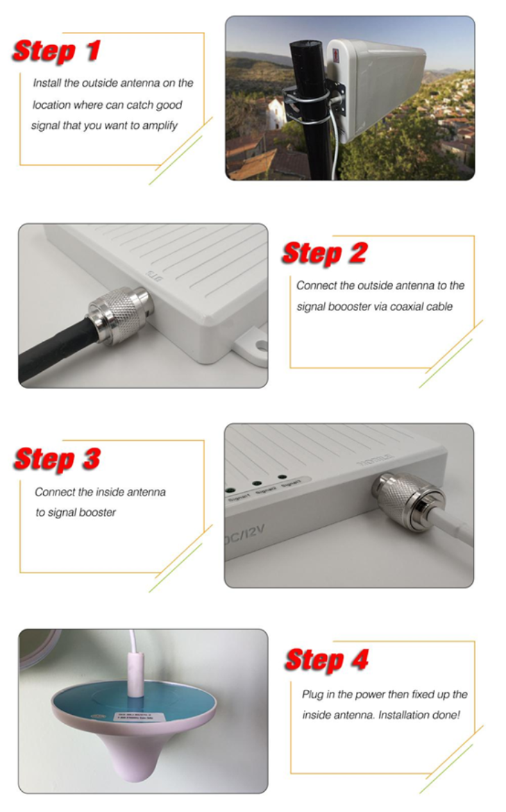 Buy Wholesale China Outdoor Parabolic Antenna And Indoor Antenna Included Tri Band 900 1800 ...