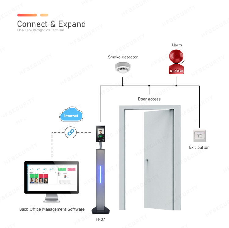 Buy Wholesale China Fr07 Face Recognition Security Turnstile Nfc Door ...