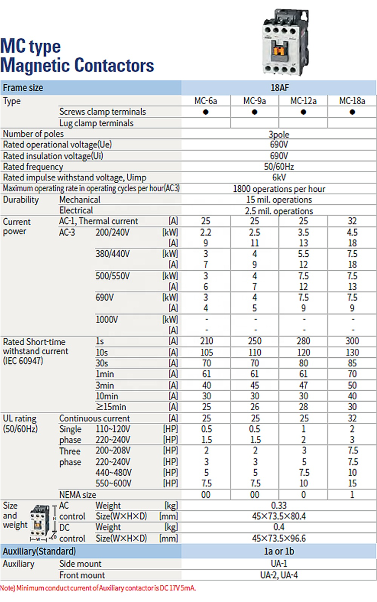 Buy Wholesale China Industry Use Ac Contactor Lsis Mc Type Magnetic ...