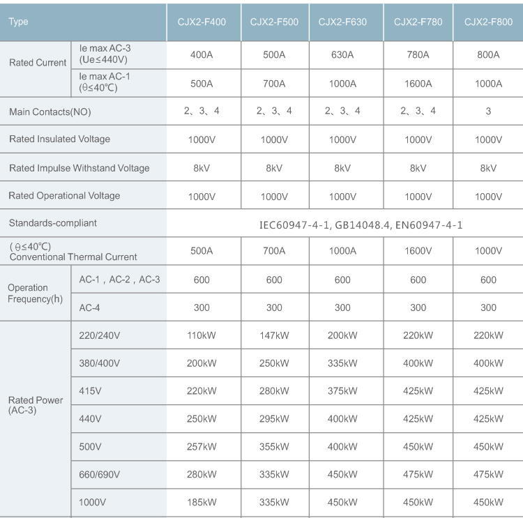 Buy Wholesale China Lc1-f630 630a Contactor Magnetic 3poles Big ...