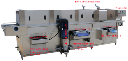 Plastic Pallet Tray Washer Vegetable Basket Washing Machine Crate ...