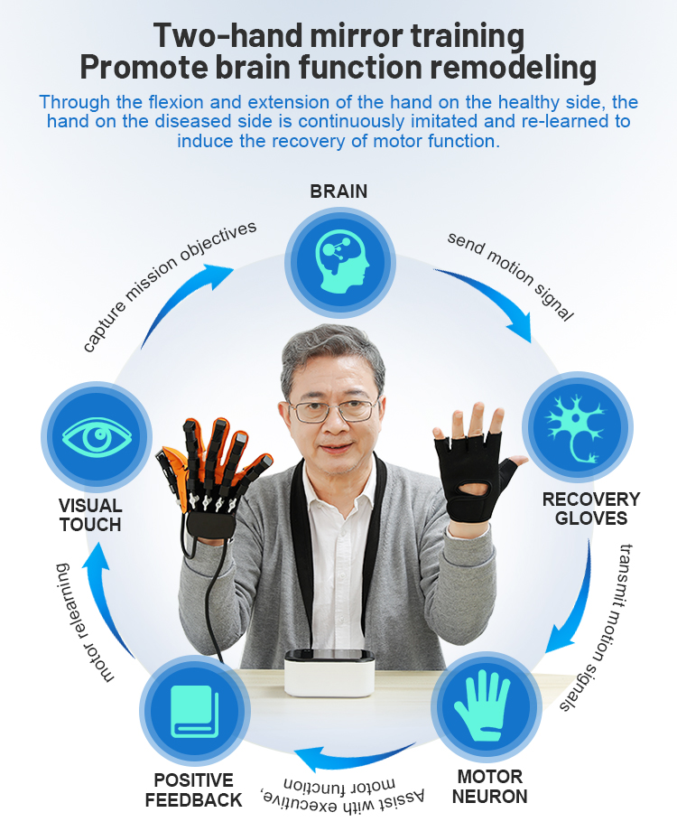 Buy China Wholesale Hot Sale Finger Exercise Machine Robotic Stroke ...