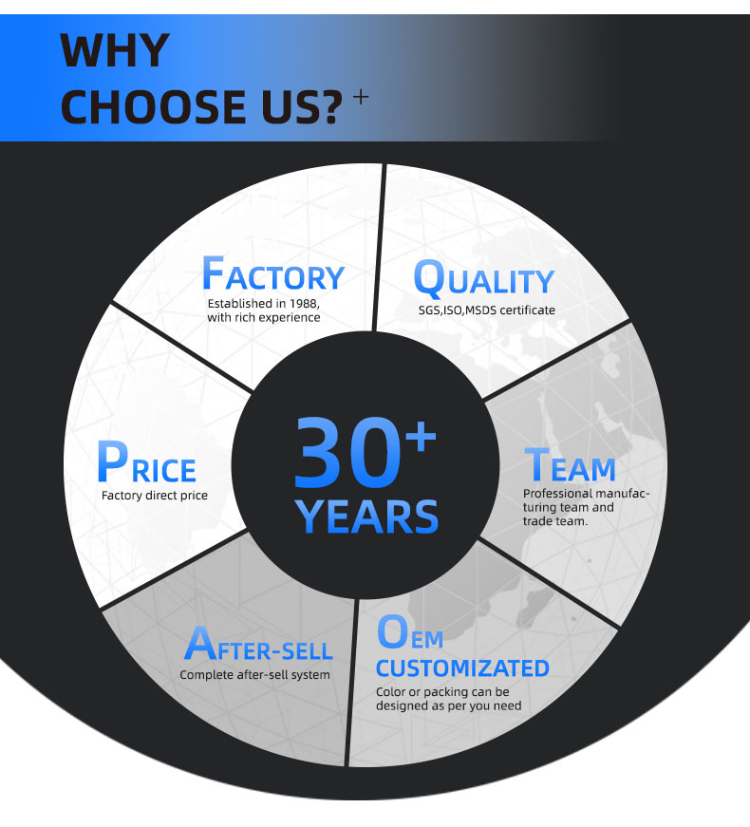 Buy Wholesale China Petroking Polyurea Grease White Grease Extreme ...