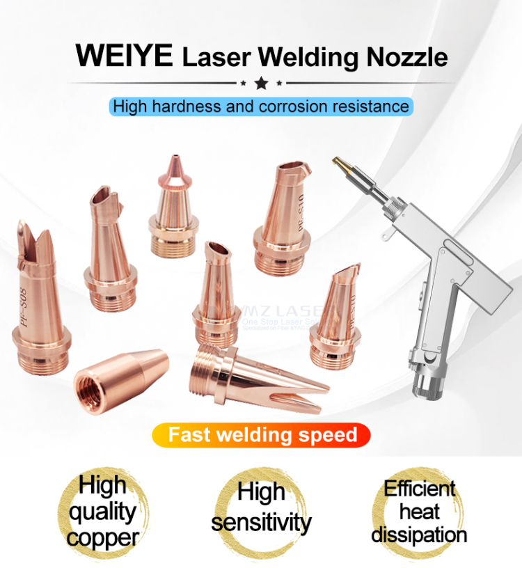 Buy China Wholesale Minglasr Laser Handheld Welding Nozzles For Cqwy ...