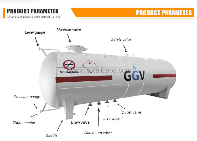 Buy Wholesale China Propane Filling Gas Car External Skid Storage Tanks ...