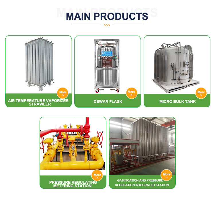 Buy Wholesale China 30m3 China Factory Price Liquid Co2 Cryogenic ...