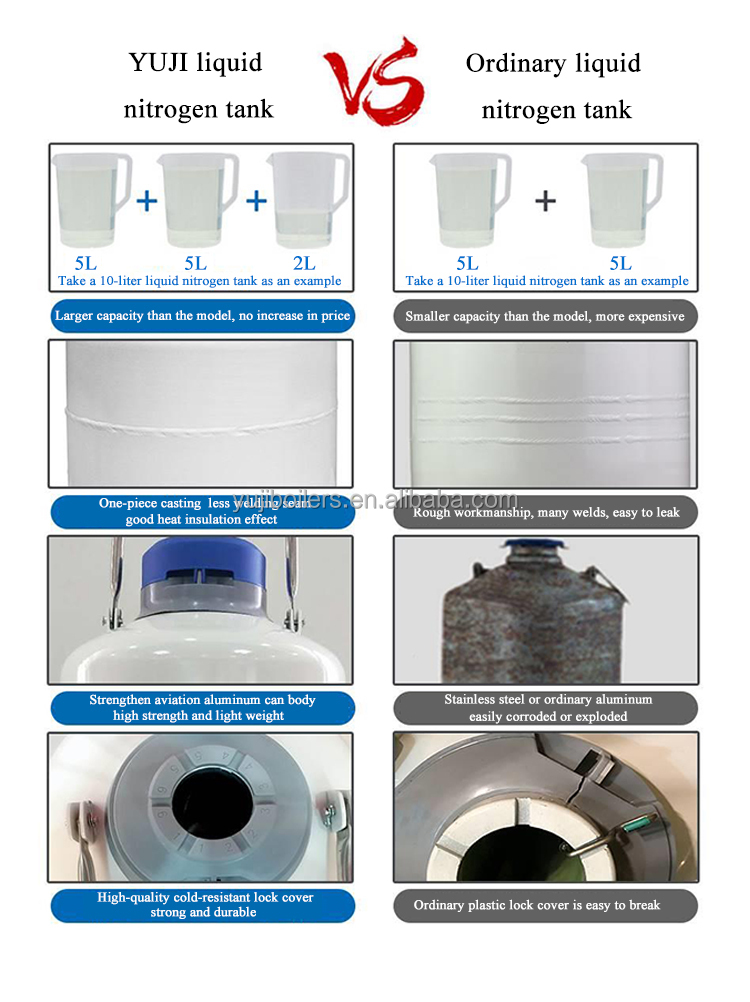 Buy China Wholesale Chains Yds-47-127 Wide Neck Biological Liquid ...