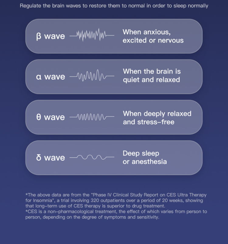 Buy China Wholesale Hot Ces Insomnia Sleep Machine Anti Snore Therapy ...