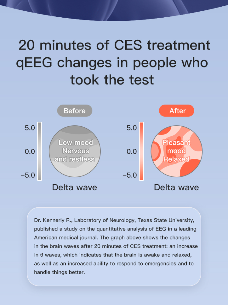 Buy China Wholesale Hot Ces Insomnia Sleep Machine Anti Snore Therapy ...