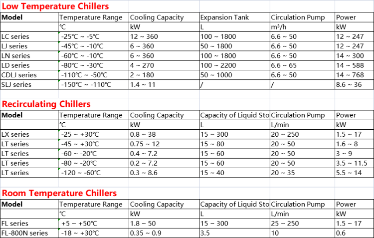 -110c Custom Ultra Low Temperature Chiller Machine Industrial $4600 ...
