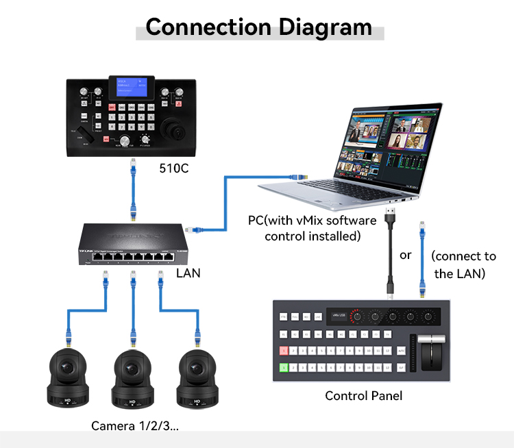 Buy Wholesale China Kato Vision 12 Ch Usb Lan Video Switcher Mixer Live Streaming Vmix ...