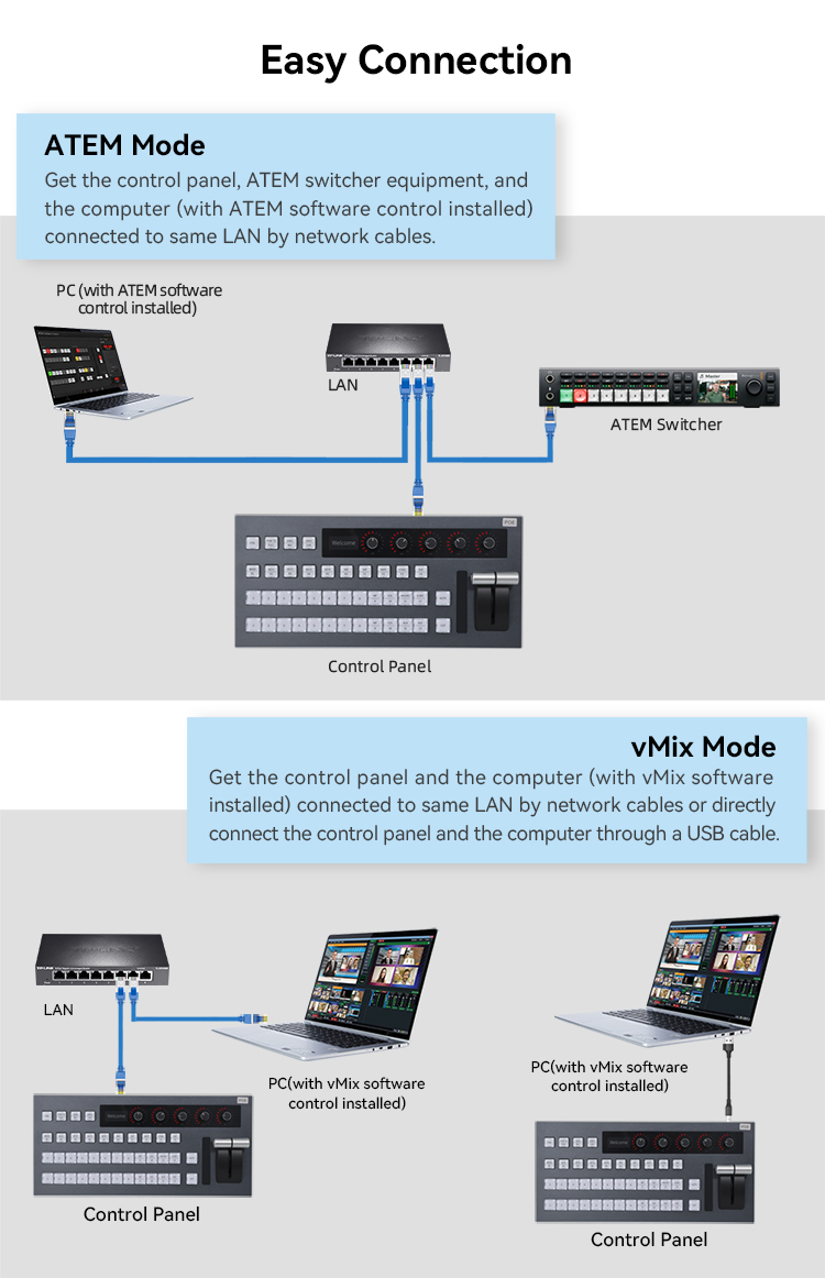 Buy China Wholesale Kato Vision Usb Blackmagic Atem Switcher Ip Control ...