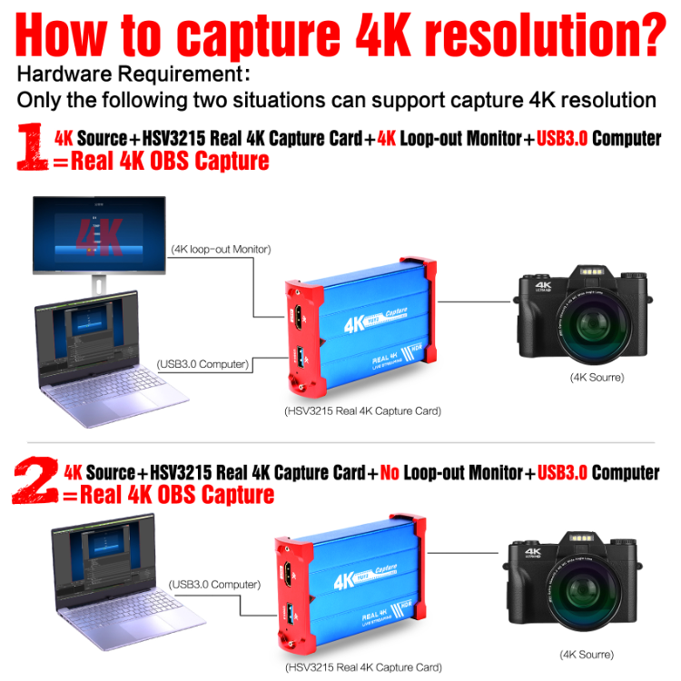 Buy Wholesale China 4k@30hz Usb3.0 Capture Hdr Input And Passthrough ...