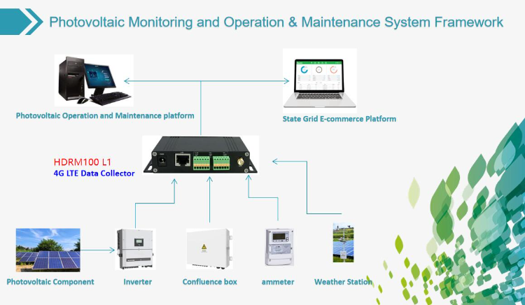 Wireless Routers With Vpn 3g/4g/5g Industrial Routers Modbus Ethernet ...