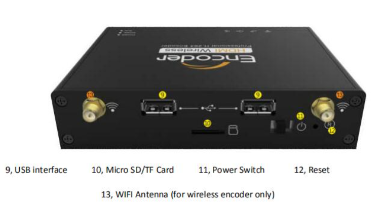 Buy Wholesale China Professional Wired Sdi Iptv Streaming Converter H ... Buy Wholesale China Professional Wired Sdi Iptv Streaming Converter H ...
