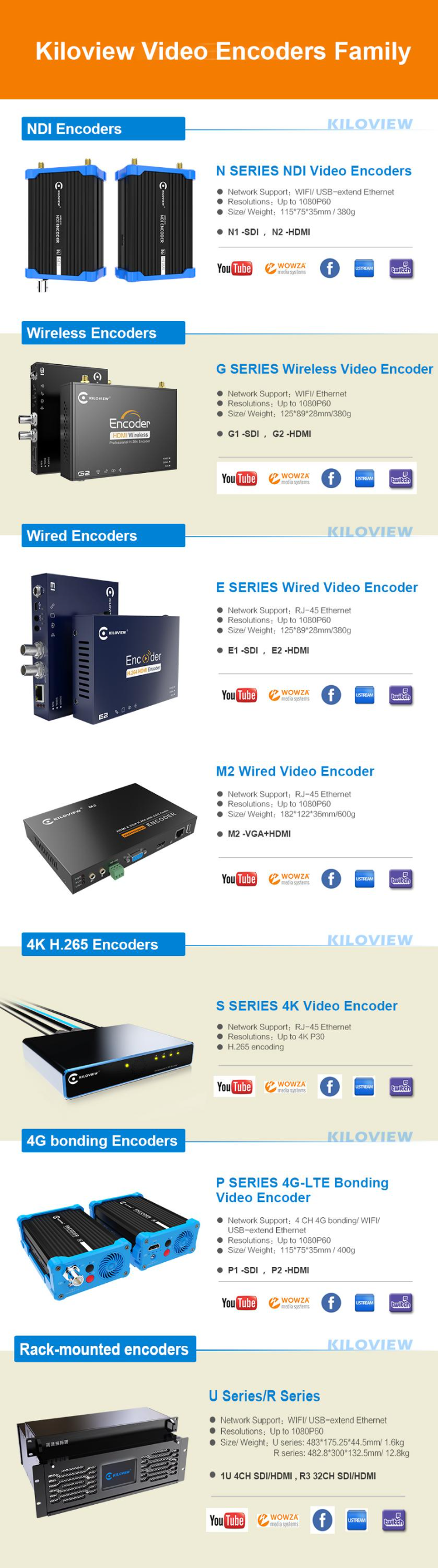 Buy Wholesale China Professional Wired Sdi Iptv Streaming Converter H ...