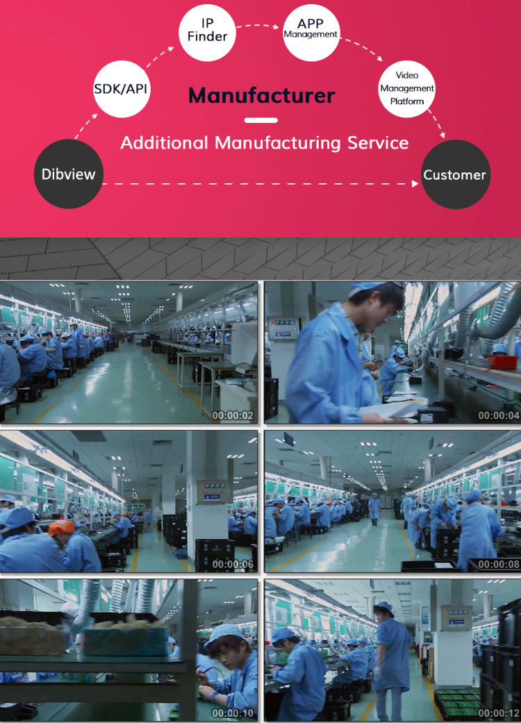 Dibview Otv-hr31h Iptv Ott Live Streaming H265 Hevc H264 Iptv ...