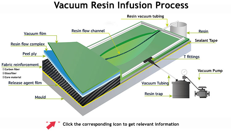 Buy Standard Quality China Wholesale Epoxy Resin Flow Mesh Bagging Film ...