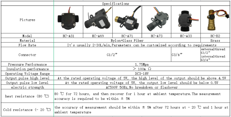 Buy Wholesale China Hall Effect Turbine Water Meter Flow Sensor 1/2" 3/ ...